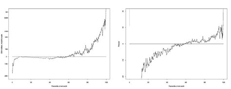 Relative Quantile Difference Plot Of Net Download Scientific Diagram