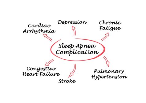 Ent Sleep Apnea And Heart Disease Oh My Ear Nose And Throat Center