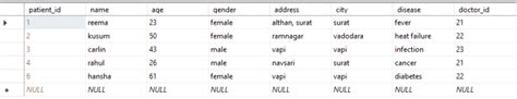 SQL Exists Explained In Detail Practical Examples GoLinuxCloud