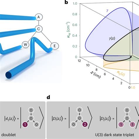 Schematic Illustration Of A Holonomy In A Curved Parameter Space Download Scientific Diagram