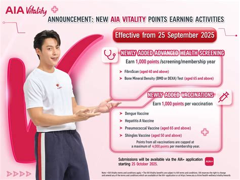 Announcement New Aia Vitality Points Earning Activities Effective From