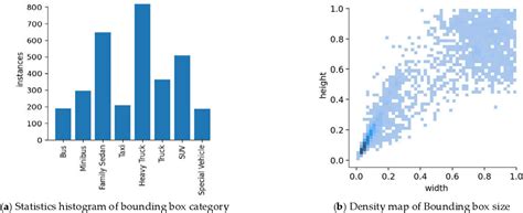 Figure 1 From Real Time Vehicle Detection Based On Improved Yolo V5
