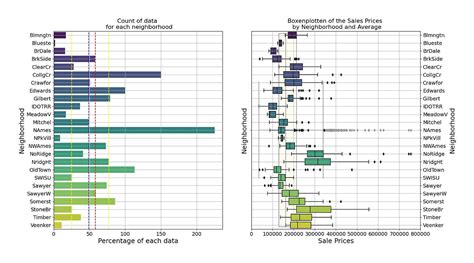 Creating Artificial Databases With Chatgpt And Visualizing Their Relationships By Laura M Medium