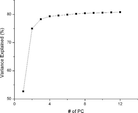 Figure 1 From Raman Chemical Mapping Of Magnesium Stearate Delivered By