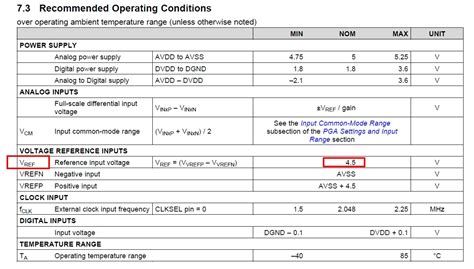 Ccsads1299eegfe Pdk Reading Continuou Data Data Converters Forum