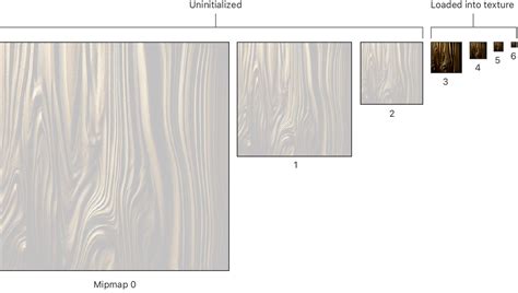 dynamically adjusting texture level of detail apple developer