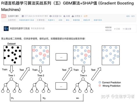 R语言机器学习算法实战系列（五）gbm算法shap值 Gradient Boosting Machines 知乎