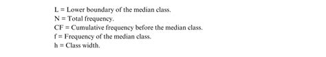 Mean Median Mode What Are They And How To Calculate Them