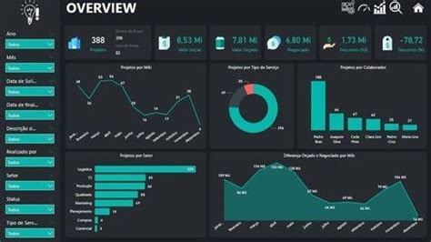 Powerbi Dataanalytics Businessintelligence Microsoftpowerbi Powerquery Dax Techskills