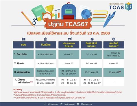 ปฏิทิน Tcas67 เปิดระบบลงเบียน Tcas67 วันที่ 23 ตุลาคม 2566