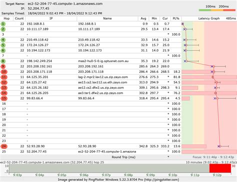 Shared From Pingplotter