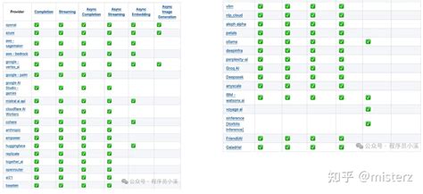 Openai Api模拟利器litellm 知乎
