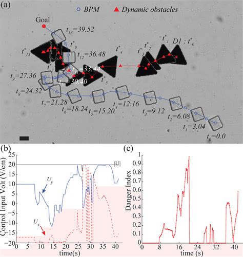 Experiment Of Avoiding Obstacle Following In Parallel A Trajectories