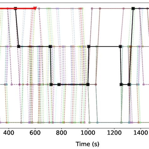 Overview Of The Agent Based Modelling Framework Containing Attackers Download Scientific