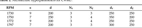 Table 2 From An End To End Deep Learning Framework For Fault Detection