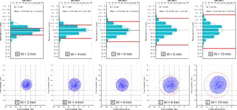 Figure 11 From Rethinking The Dual Gaussian Distribution Model For