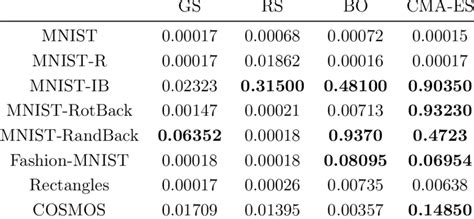 p values resulting from applying the Wilcoxon test α 0 05 to Download Scientific Diagram