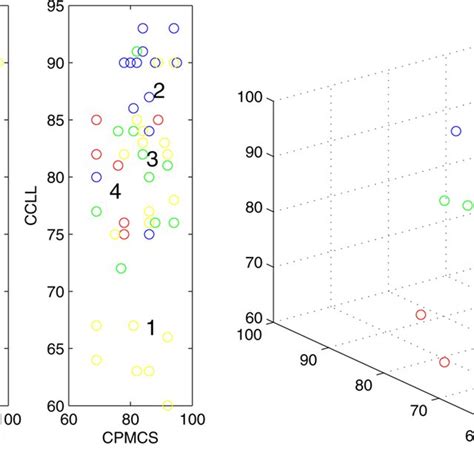 2d And 3d Clustering For Class Computer Science And Technology A 2d
