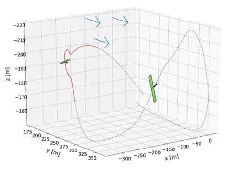 awesco airborne wind energy system modelling control and optimisation