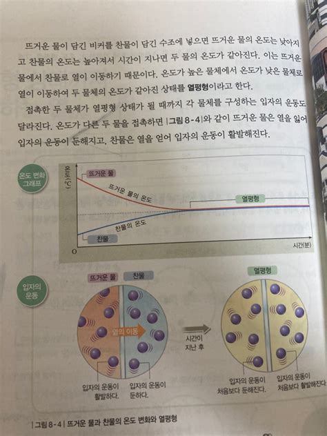 중2과학 열평형 지식in