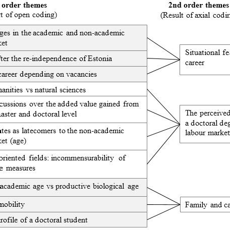 An Overview Of The Coding Schema Download Scientific Diagram