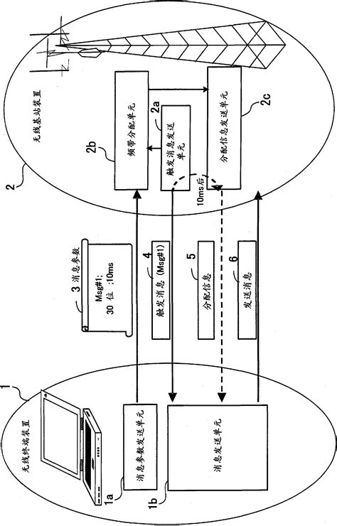 Message Switching Method Wireless Communication System Wireless Terminal Device And Wireless