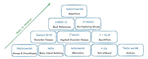 git keeps prompting me for a password by harold finch medium