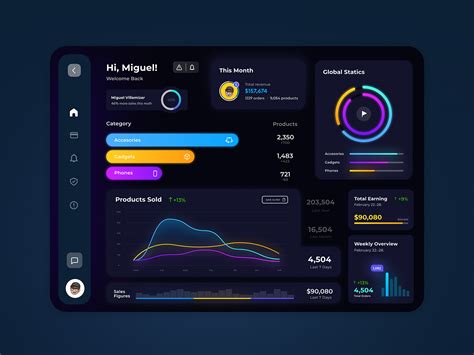 Dashboard Analytics Chart On Behance