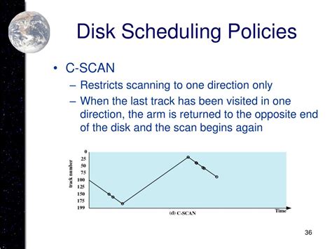 ppt i o management and disk scheduling powerpoint presentation free download id 6539480