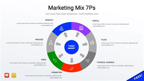 free marketing mix 7ps powerpoint template 4 slides just free slide