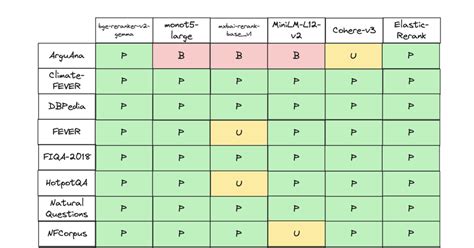 Exploring Depth In A Retrieve And Rerank Pipeline Elasticsearch Labs