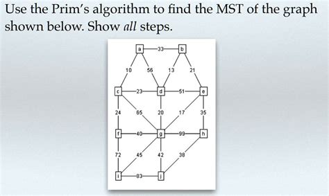 Use The Prims Algorithm To Find The Mst Of The Graph Shown Below Show