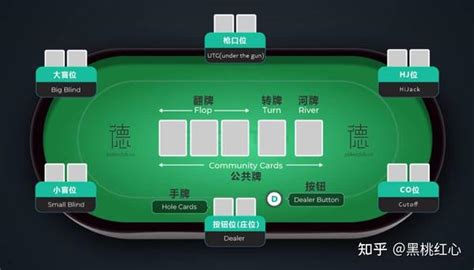 德州扑克规则与玩法 知乎