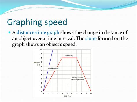 PPT Chapter Motion And Speed PowerPoint Presentation Free Download ID