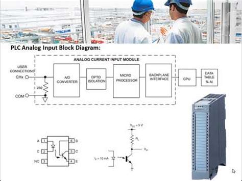 PLC Analog Input And Output Modules YouTube