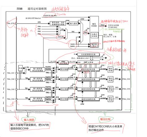 stm32 tim输入捕获 stm32 输入捕获 代码 csdn博客