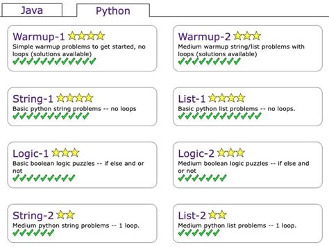 Aleksei Antipov On Linkedin Hello There Finally Ive Finished Python Coding Puzzles At Codingbat