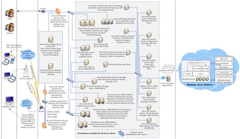 microsoft windows azure architecture azure 2013 download