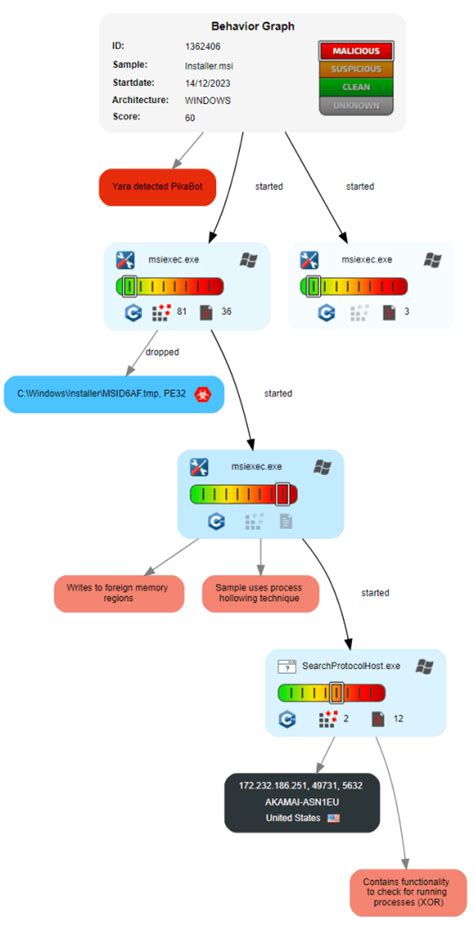 Malwarebytes Wins Every Q2 Mrg Effitas Award And Scores 100 On New Phishing Test Threatdown By
