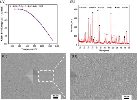 Phase Composition And Prefabricated Crack Morphology Of The Composites Download Scientific