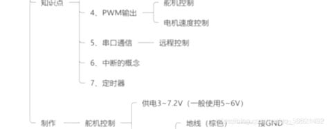 基于stm32f103智能巡线小车 智能车巡黑线改进代码 csdn博客