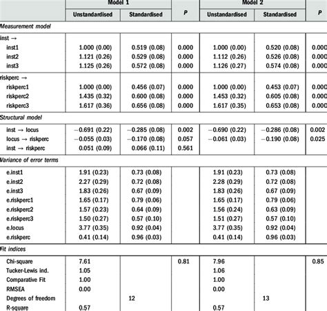 Parameter Estimations And Significance Levels For The Two Models Se In