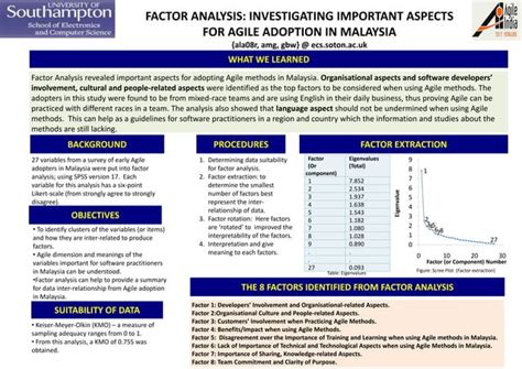 Poster Investigating Important Aspects For Agile Adoption In Malaysia