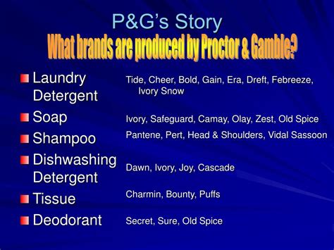 Ppt Chapter 6 Segmentation Targeting And Positioning Building The