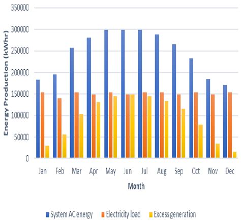Deterministic Balance Method Satisfying Load Demand Download