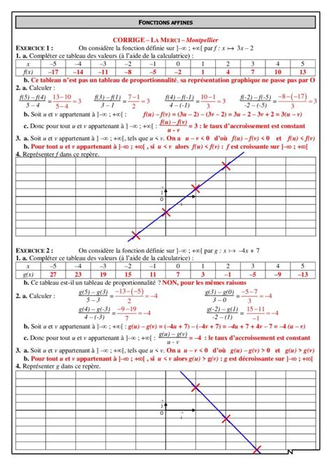 Fonctions De Référence Maths Seconde Exercices Corrigés