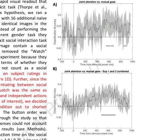 Decoding Different Types Of Social Interactions From Meg Data In