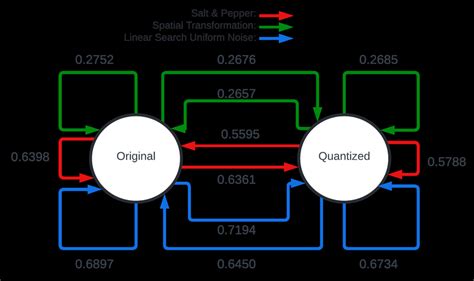 Results On Attacking Quantized Models The Scores In Each Cell Are The Download Scientific