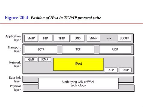 sybsc it computer networks unit iv network layer ip ppt