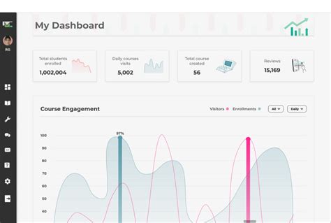 Decode Analytical F6s